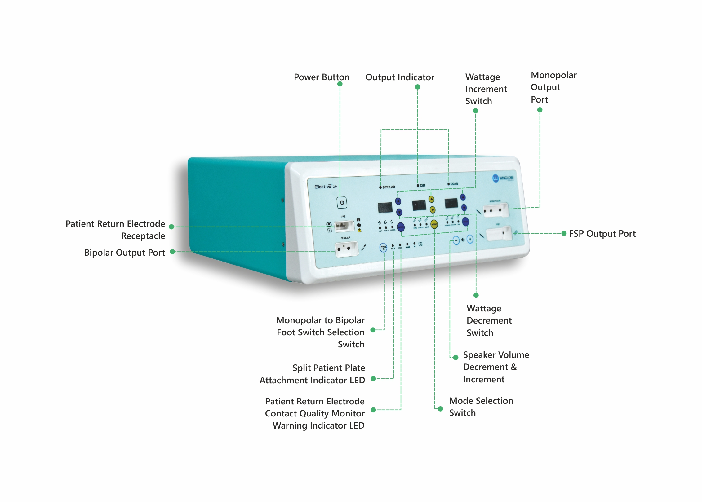 Winglobe - Innovation for Life!
